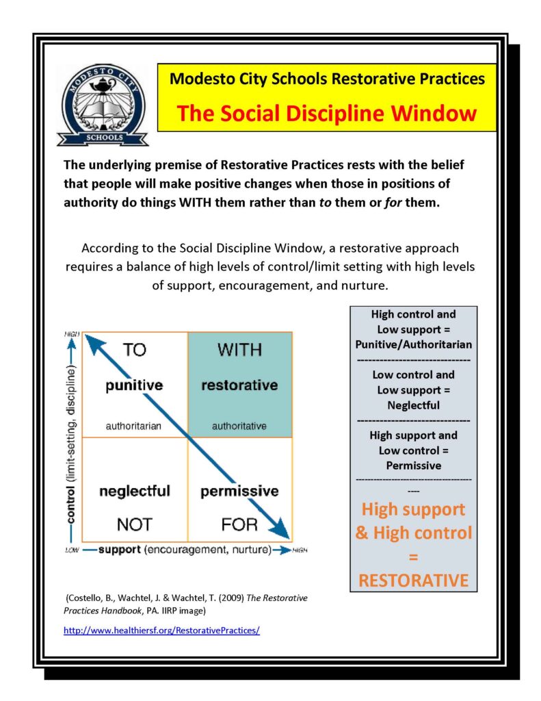 Restorative Practices Resources - Gateway to Restorative Practices