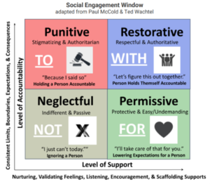 Pillar 3: The Fundamental Hypothesis and the Social Engagement Window ...