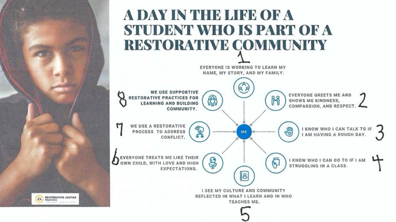 A Day in the Life of a Student in a Restorative Community - Gateway to ...